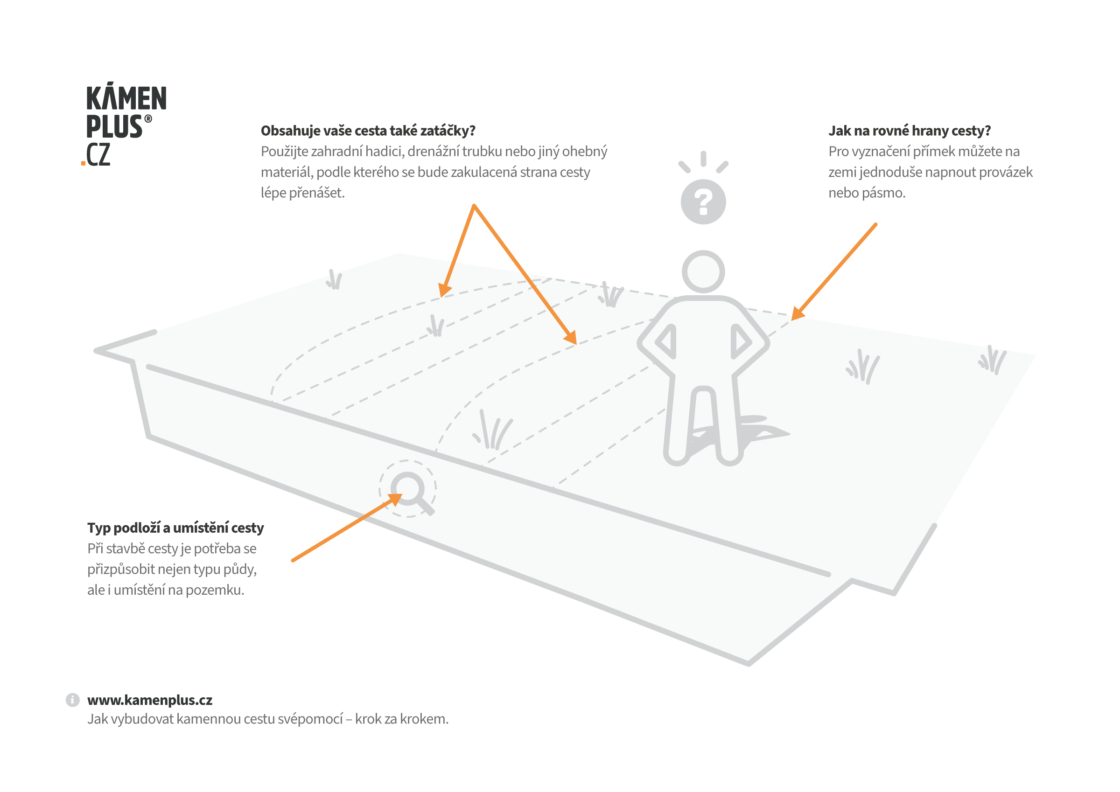 Jak vybudovat kamennou cestu – svépomocí, krok za krokem | Kámen PLUS