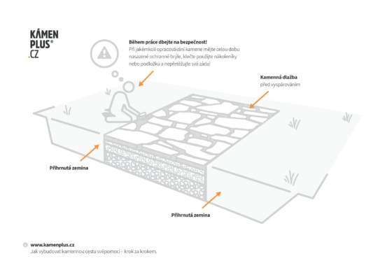 Jak vybudovat kamennou cestu – svépomocí, krok za krokem | Kámen PLUS